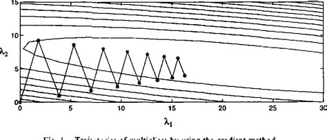 figure 1 from surrogate gradient algorithm for lagrangian relaxation1 2 semantic scholar