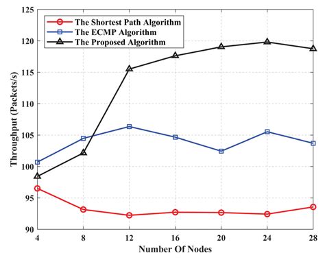 processes free full text graphsage based multi path reliable routing algorithm for wireless