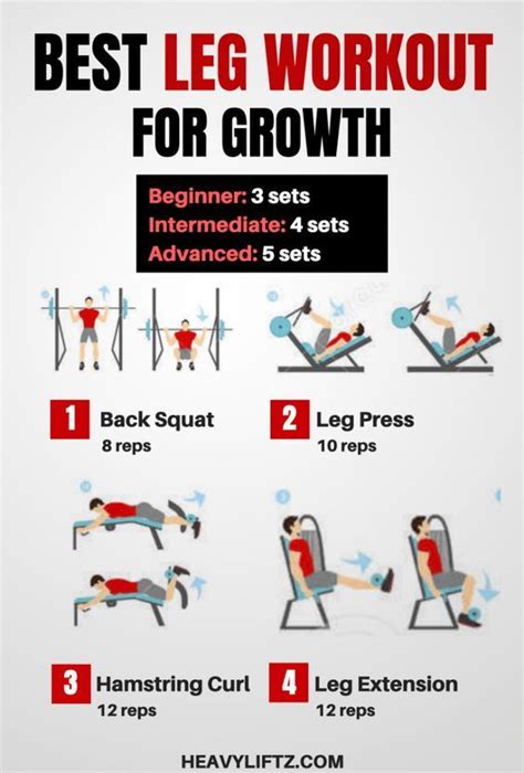 Grow Your Legs Fast With The Best Bulking Stack Best Leg Workout Leg Workouts For Mass Leg