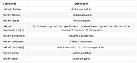 rekit 2 0 构建基于react redux react router的可扩展web应用 知乎