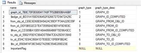 SQL Server Graph Databases Part 1 Introduction Simple Talk