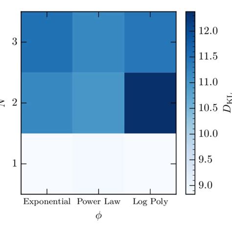 kullback leibler divergence d kl derived from the marginalised download scientific diagram