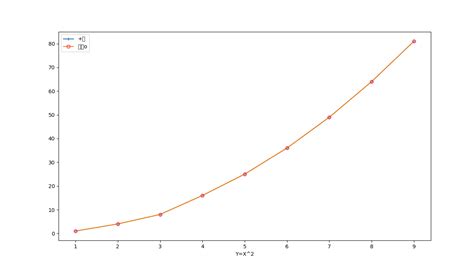 python plt plot绘制空心圆散点图 python画图空心圆 csdn博客