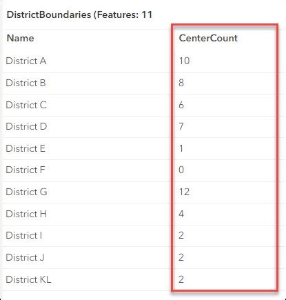 How To Count The Number Of Point Features Within Polygon Features