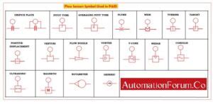 Common P ID Symbols Used In Developing Instrumentation Diagrams