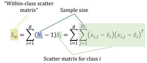 linear discriminant analysis explained in under 4 minutes by andre ye analytics vidhya