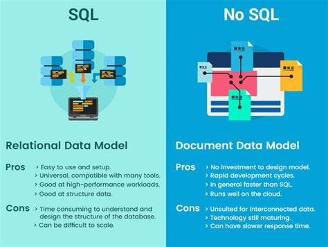sql and nosql