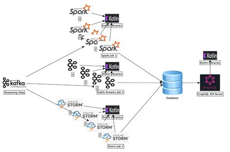 building data pipelines using kotlin salesforce engineering blog