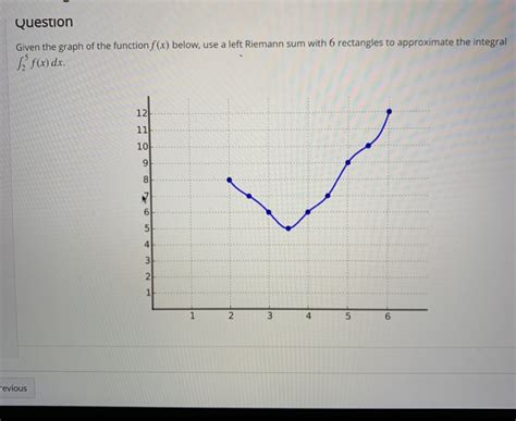 solved question given the graph of the function f x below
