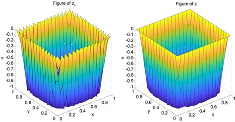 a priori error analysis for ncvem discretization of elliptic optimal control problem