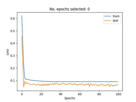 Python Keras Optimal Epoch Selection Stack Overflow