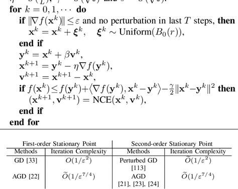 table iii from accelerated first order optimization algorithms for machine learning semantic