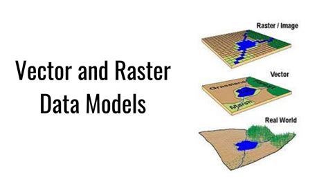 vector and raster data models youtube