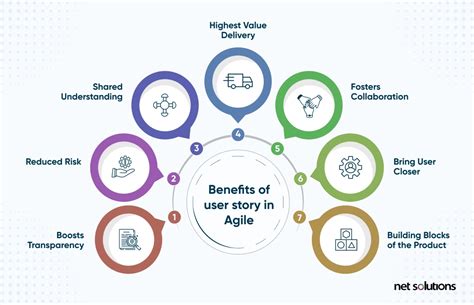 understanding user stories in agile product development