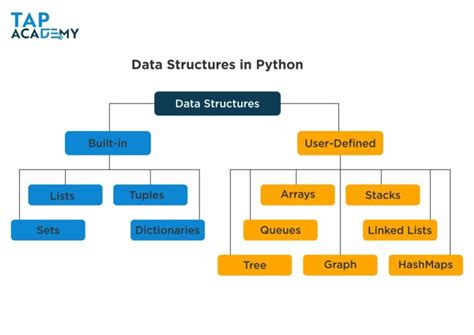 data structures in python and its implementation tap academy