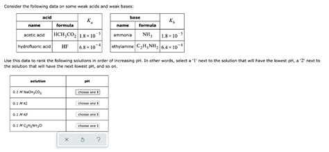 solved consider the following data on some weak acids and