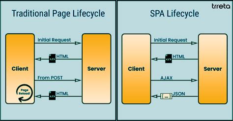 Demystifying Web Application Architecture A Comprehensive Guide