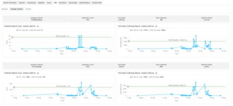 5 common java performance problems and how to avoid them using java monitoring tools