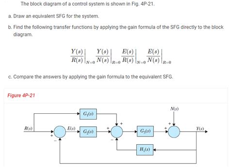 Solved The Block Diagram Of A Control System Is Shown In Chegg