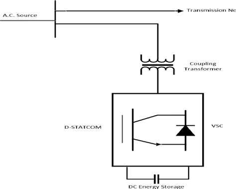 figure 1 1 from fuzzy logic controller based d statcom for voltage sag mitigation semantic scholar