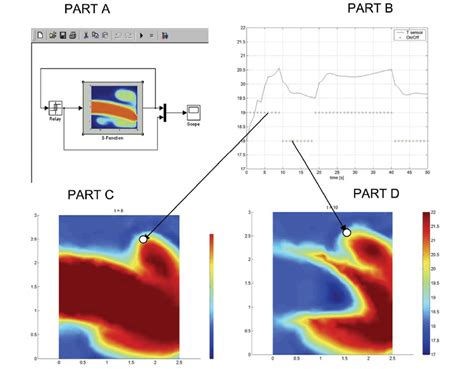part a the simulink model including the s function of the comsol model download scientific