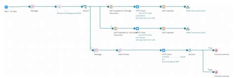 topic multipart form data boomi community