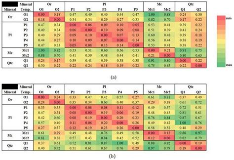 sustainability free full text mineral texture identification using local binary patterns