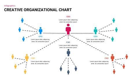 Best Org Chart Templates For PowerPoint SlideBazaar