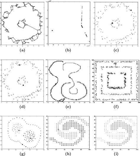[pdf] clustering using a random walk based distance measure semantic scholar