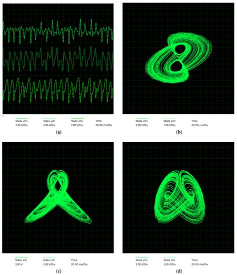 entropy free full text network synchronization of macm circuits and its application to