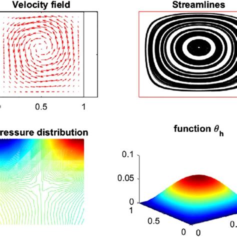 pdf stokes equations under nonlinear slip boundary conditions coupled with the heat equation