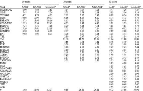 enhanced stutzer index optimization using hybrid genetic algorithm and sequential quadratic