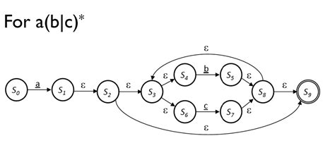 Solved Convert The Following Regular Expression To An NFA Chegg