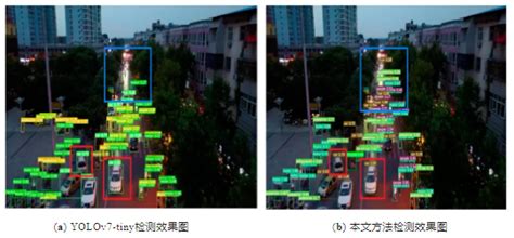 科学网—利用 yolov7 tiny 改进无人机摄影图像的目标检测方法 mdpi algorithms mdpi开放科学的博文