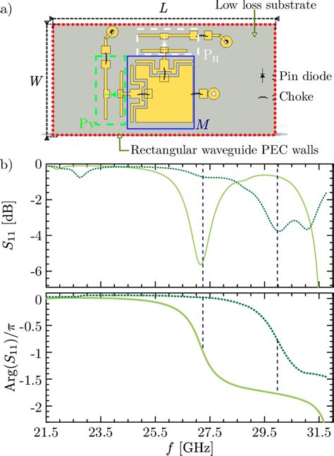 figure 1 from a reconfigurable intelligent surface at mmwave based on a binary phase tunable