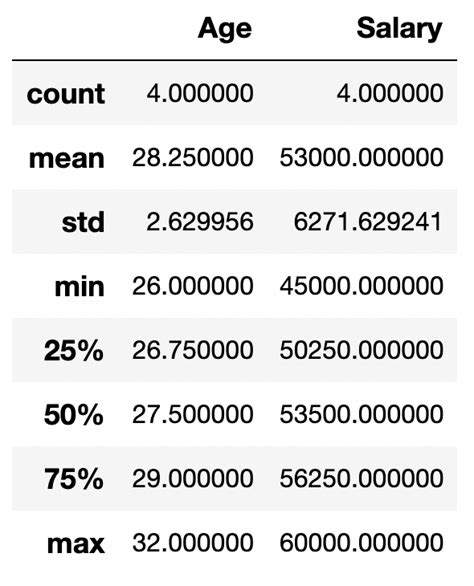 Pandas Dataframe Describe Function Data Science Parichay