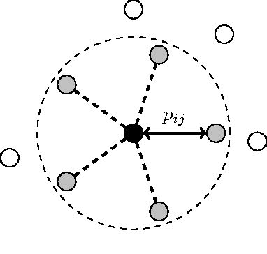 Figure 1 From A Gossip Algorithm For Aggregative Games On Graphs