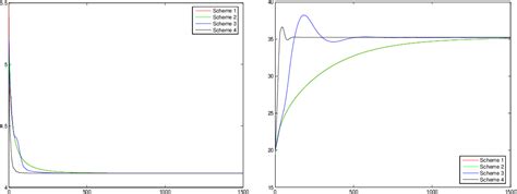 figure 4 1 from a primal dual fixed point algorithm for multi block