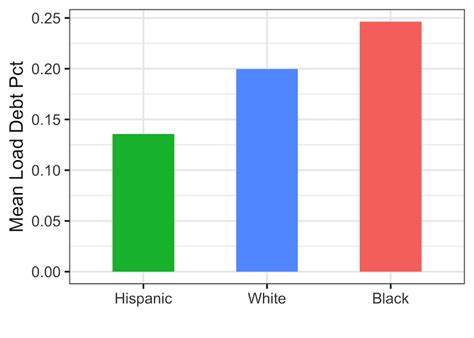 How To Add Percentage Label On Bars In Barplot With Ggplot2 Data Viz With Python And R