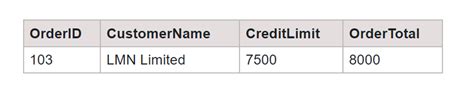equi join and non equi join in sql with examples