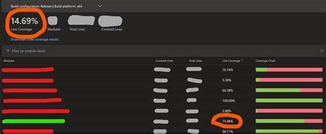 filter code coverage results in azure devops pipelines stack overflow