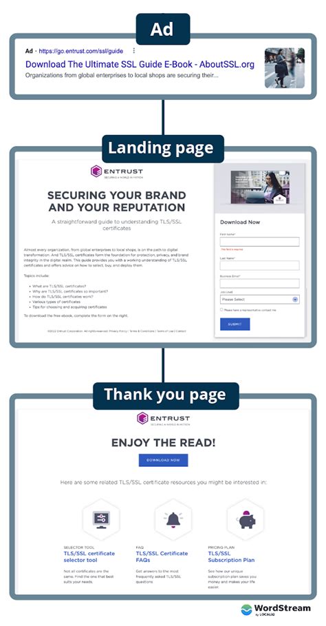 What Is A Landing Page How To Create Them Examples In 2023