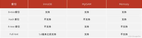 mysql进阶篇：索引（概述，结构，分类，语法，sql性能分析，索引使用，设计原则） mysql索引分析sql csdn博客