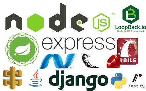 Top 10 Backend Frameworks For Web Development Walturn