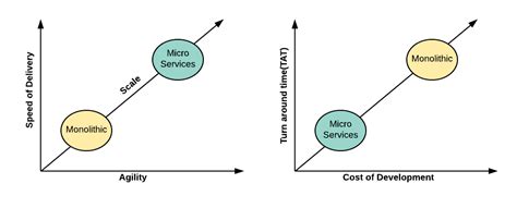 demystifying microservices an architectural pattern functional cohesion and loose coupling