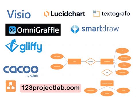 Best Flowchart Maker Software In 2022 Free Paid For Windows Mac