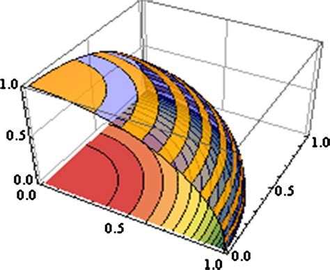 spherical fuzzy sets and their applications in multi attribute decision making problems ios press