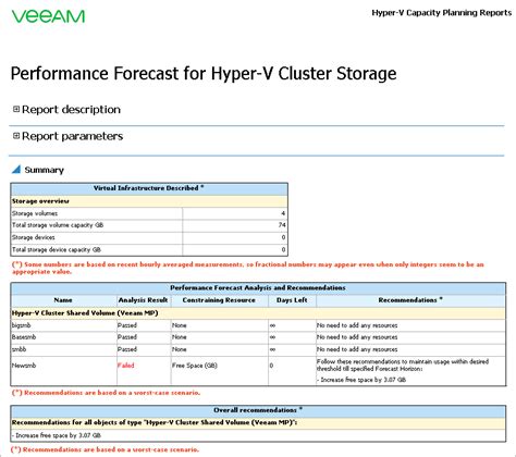 Report Output Veeam MP For Hyper V Guide