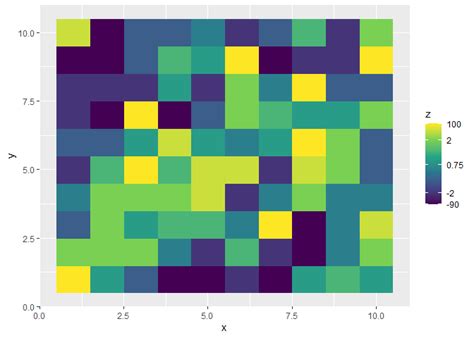 R How To Create Better Gradients In Ggplot Stack Overflow