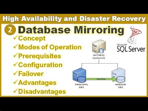 Database Mirroring In SQL Server Database Mirroring Configuration